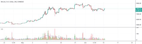 Volume Offset — Indicator By Chubathegoldencompany — Tradingview
