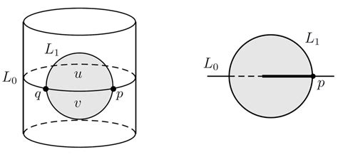 If Lagrangian Submanifolds Bound J Holomorphic Disks Then Floers Download Scientific Diagram