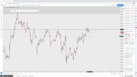 Simple Profitable Forex Trading Strategy Daftar Web Hosting Gratis