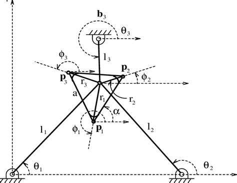 Configuration Of The 3 Degree Of Freedom Parallel Manipulator For Fsm Download Scientific Diagram