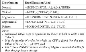 Statistics Corner Weibull Distribution Electronics Cooling