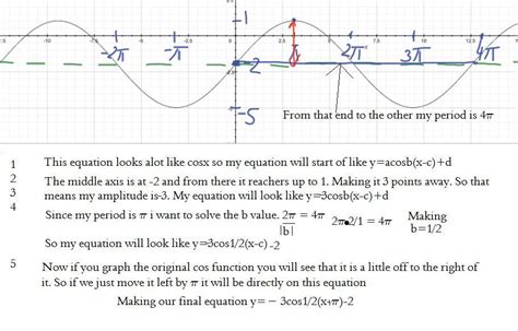 Pre Calculus S Winter Period C Creating Equations For Sinusoidal Functions