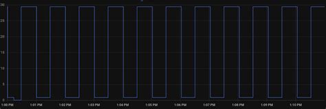 Mqtt Pressure Conversion Weirdness Configuration Home Assistant Community