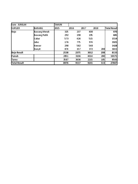 Pivot Table Source Pdf
