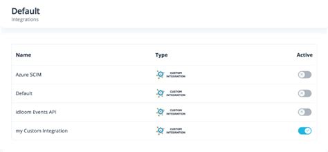 integrations apis and webhooks