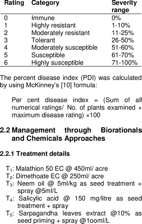 Disease Severity Scale Ali Et Al 2005 Download Scientific Diagram