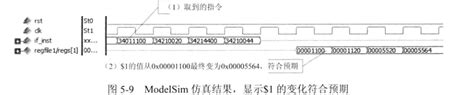 Verilog实现多周期处理器之——（三）数据相关问题及其解决指令必行中如何解决数据相关问题 Csdn博客