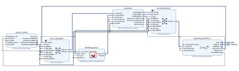 Dma Transfer Error Support Pynq