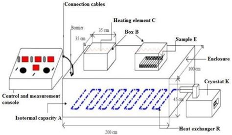 Schematic Presentation Of The Device Of Box Method 15 Download Scientific Diagram