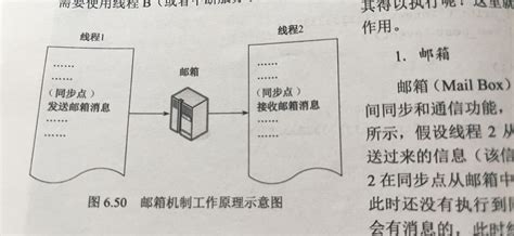 嵌入式实时操作系统的设计与开发 （邮箱） 嵌入式开发c语言数据接受发送用邮箱中转的好处 csdn博客