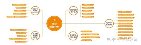 自学python能干什么?自学python需要多久?看这篇就够了 知乎 自学python能干什么?自学python需要多久?看这篇就够了 知乎