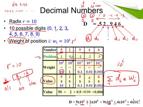 Solution Chapter Positional Numbering Systems Studypool