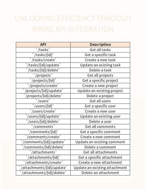 Unlocking Efficiency Through Wrike Api Integration Excel Template And