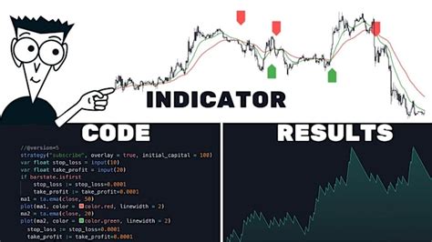 Code Pinescript Mt4 Mt5 Program Indicator Tradingview By Theabraham0