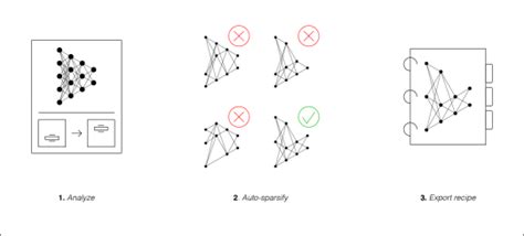 Simple Onnx Processing Tools · Pypi