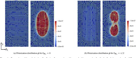 Figure 1 From Statistical Field Theory Of Polarizable Polymer Chains With Nonlocal Dipolar
