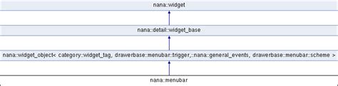 Nana C Library Reference For Users Nana Menubar Class Reference