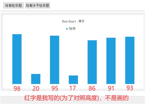 PyQt 可视化 饼图和柱状图实操案例⑤ 腾讯云开发者社区 腾讯云