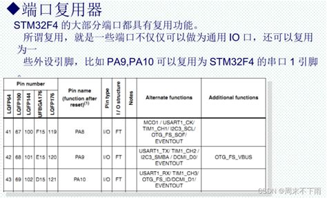 Stm32f407探索者开发板（三）——gpio工作原理（内部结构说明、八种输入输出分析、gpio寄存器说明）stm32f407 电路 Csdn博客