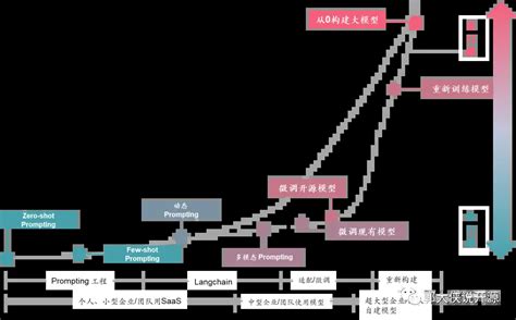 Llama2大模型开源，大模型的android时代来了？ 脉脉