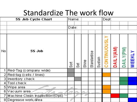 5s Methodlogy