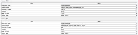 Tps65982 15v Current Limit Issue Interface Forum Interface Ti E2e