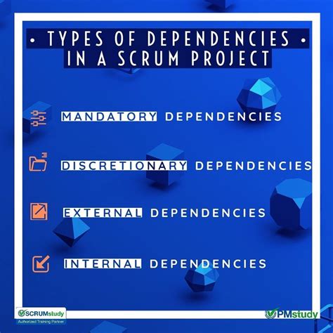 Pmstudy The Various Types Of Dependencies In A Scrum Pmstudy The Various Types Of Dependencies In A Scrum