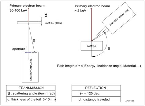 Glossary Staib Instruments