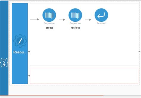Salesforce Rest Api Example Wso2 Micro Integrator Documentation 420