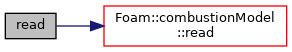 EDC Class Reference OpenFOAM Source Code Guide
