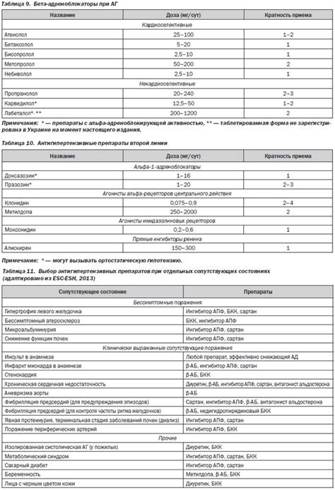 Цели лечения аг
