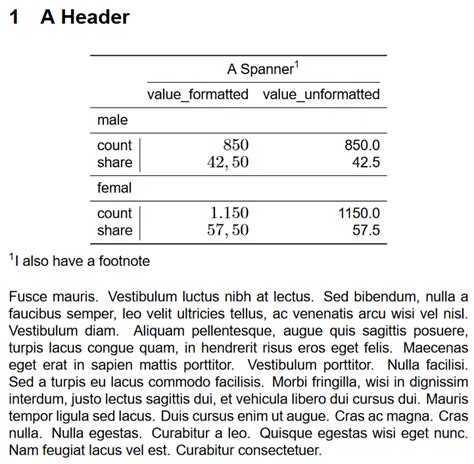 Disable Math Mode Issue 1095 Rstudio Gt GitHub