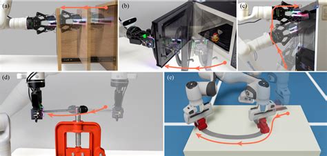 [논문 리뷰] Tac Man Tactile Informed Prior Free Manipulation Of Articulated Objects