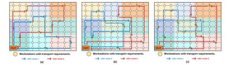 multi objective optimization for agv energy efficient scheduling
