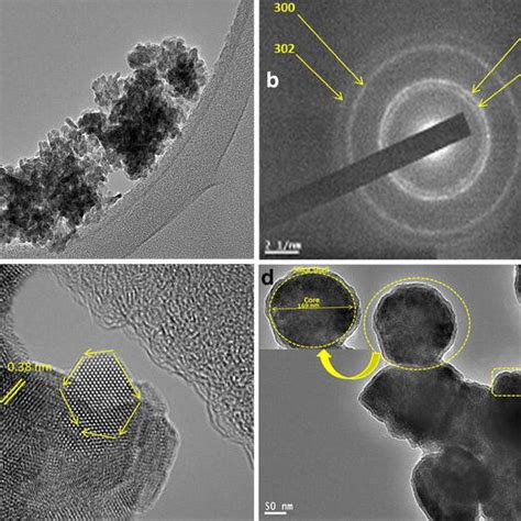 x ray diffraction pattern of core core shell and core shell sio2