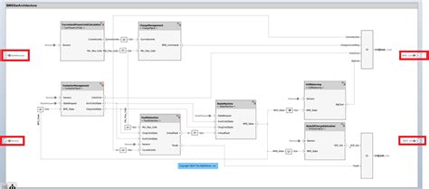 Use Model Based Design To Build A Battery Management System