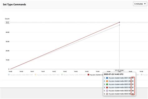 条条大路通罗马 使用 Jedis 访问 Amazon ElastiCache for Redis 集群 亚马逊AWS官方博客
