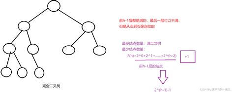 树数据结构与算法 数据结构和算法 树 CSDN博客