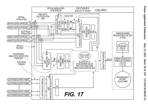 System And Method For Neural Stimulation Using Spike Frequency