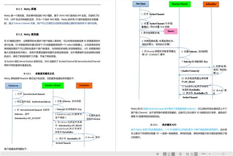 阿里开发人员献礼“java架构成长笔记”，深入内核，拒绝蒙圈 阿里最新java架构师成长笔记下载 csdn博客