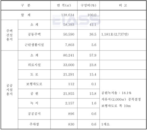 울산광역시 울산태화강변 공공주택지구 조성사업 네이버 블로그