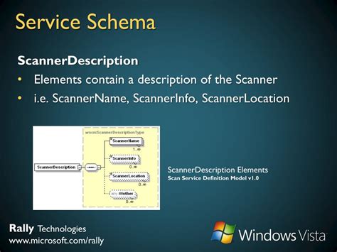 PPT WS Scan Device Implementation PowerPoint Presentation Free Download ID 253828