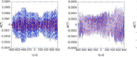Color The Comparison Of The Field Modulation Theoretical Results