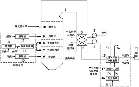 System And Blending Combustion Method For Coal Fired Power Station