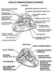 Apollo Command And Service Module Wikipedia