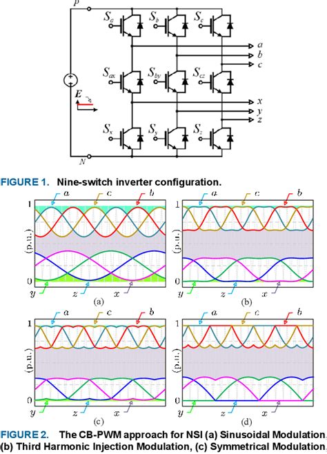 Figure 1 From A Family Of Discontinuous PWM Strategies For Quasi Z Source Nine Switch Inverters