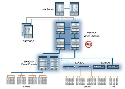 Core Switching Juniper EX8200 Vs Cisco 6800 Route XP Private