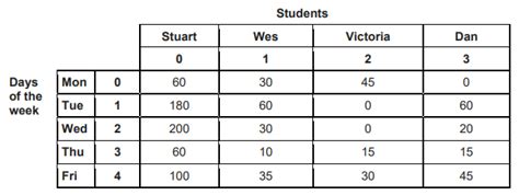 Additional Programming Techniques OCR GCSE Computer Science Exam Questions Answers 2020 PDF