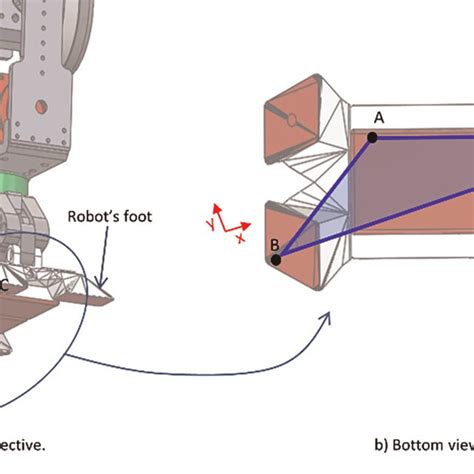 Contact Triangle From Isometric And Bottom Perspectives Download Scientific Diagram
