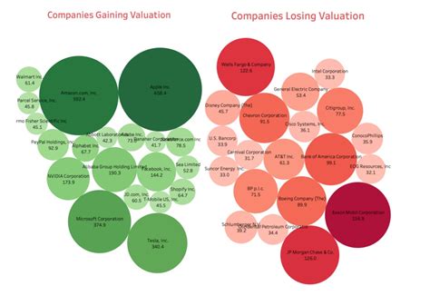 Towards Ai On Linkedin Towardsai Machinelearning Ml Artificialintelligence Ai Datascience…